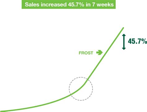 Download Graph Graph Of A Function HD Transparent PNG NicePNG Com