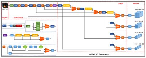 a flame detection algorithm using the improved yolov5