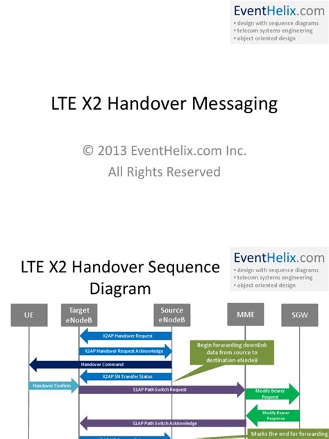 Lte X2 Handover Messaging Pdf Identifier Telecommunication
