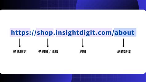 A Must Read For Beginners What Is A Domain 5 Basic Concepts From Url To Application All In