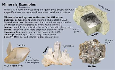 List Of Minerals With Their Chemical Formula And Minerals List Of Minerals With Their Chemical Formula And Minerals