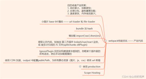 webpack 之 从 0 创建一个 webpack5 的项目 webpack5项目从零搭建 csdn博客