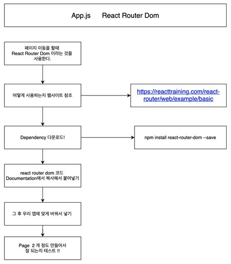 github junyong1111 reactjs