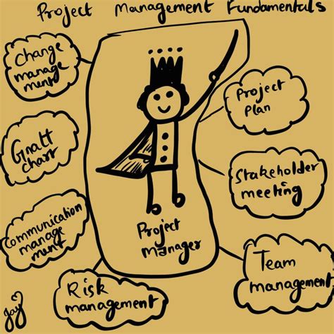 Ibm Course Contentwriting Article Jayanthi Manickam Sethu