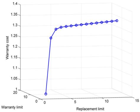 Mathematics Special Issue Statistical Machine Learning With