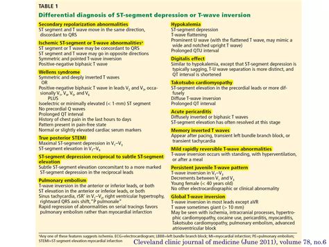 Risk Stratification Of Ua And Nstemi Ppt