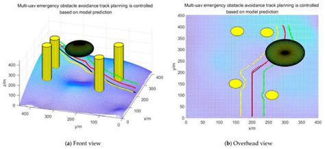Multi Uav Trajectory Planning During Cooperative Tracking Based On A