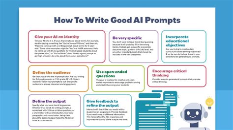 300 Best Ai Prompts For K 12 Teachers Free Printables