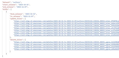 tutorial semantic scholar academic graph api