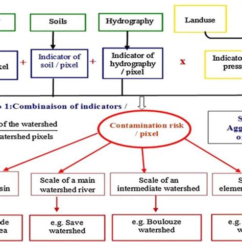 Data Summary Statistics For Corn Insecticides Averages Pounds Of