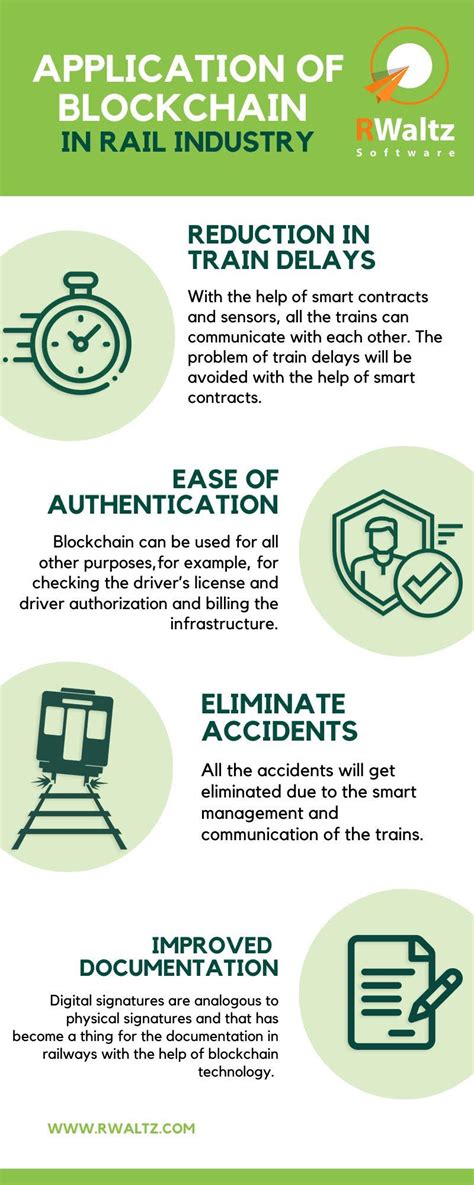 Application Of Blockchain In Rail Industry Infographic Visualistan