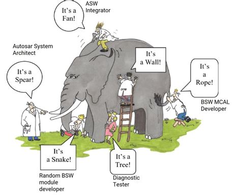 Parthiban Rajendran On Linkedin Autosar Autosar Software Industry Embeddedsoftware