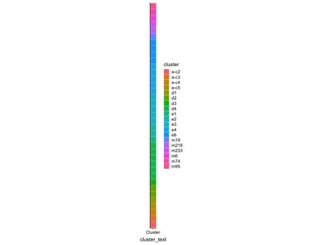R How Can I Plot Two Geom Tile Next To Each Other So They Align As In A Heatmap Using Ggplot