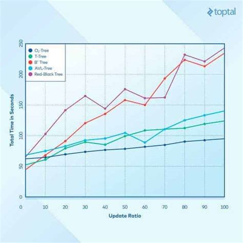 Bases de datos NoSQL Guía con las ventajas y desventajas