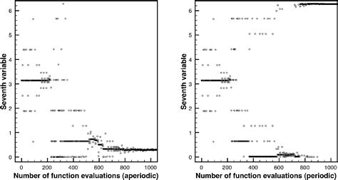 Figure 5 From The Mesh Adaptive Direct Search Algorithm For Periodic