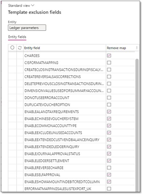 Data Management Framework Part DynFOTech