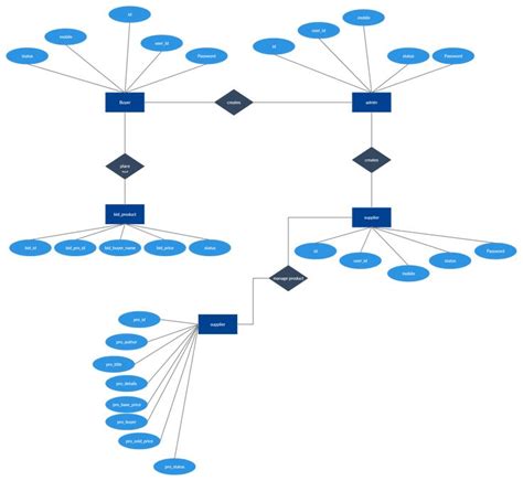 An Image Of A Tree Diagram With Blue Circles On The Top And Bottom