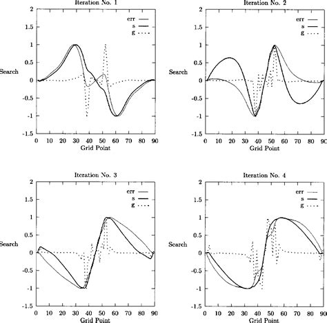 Figure 2 From A Preconditioning Method For Shape Optimization Governed