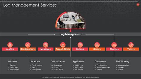Log Management Services Siem For Security Analysis Presentation