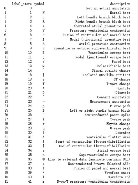 代码复制可用 Wfdb查看ecg信号mitbih数据库 Csdn博客