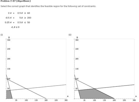 solved problem 2 07 algorithmic select the correct graph