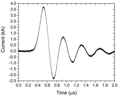 Secondary Current Waveform For Shorted Single Stage LTD With NF Download Scientific Diagram
