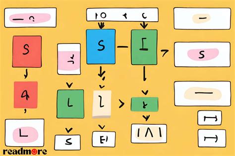 perbedaan structural equation model sem dan partial least square pls