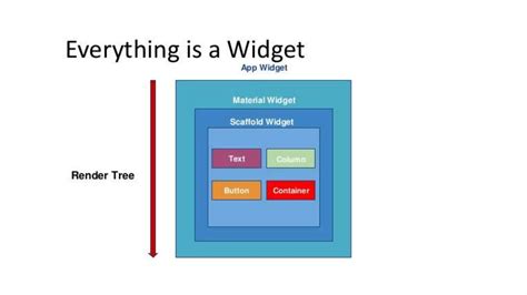 What Is Flutter Pptx Computer Software And Applications Computing