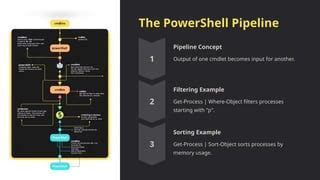 Introduction To PowerShell Azure Syntax Pptx