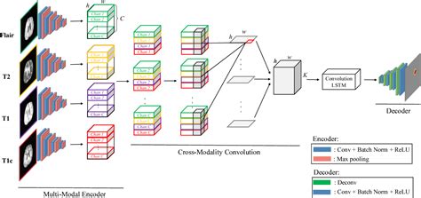 Figure 2 From Joint Sequence Learning And Cross Modality Convolution