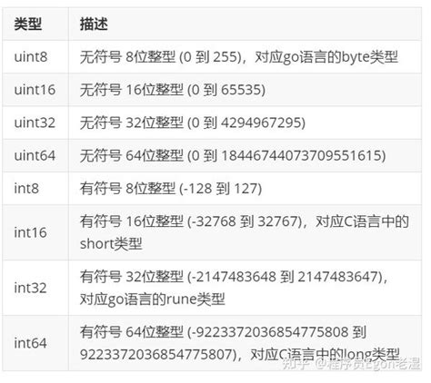 8基本数据类型 知乎