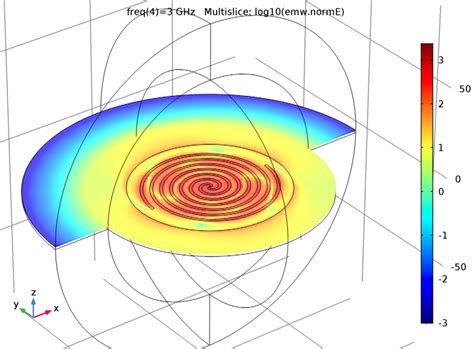 Designing Spiral Slot Antennas With Electromagnetics Simulation Comsol Blog
