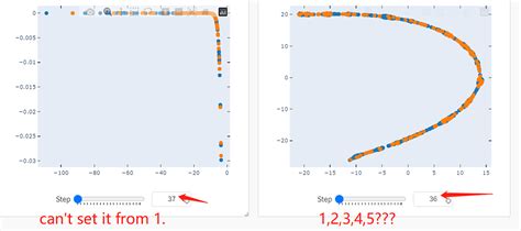 Graphs Drawn Using Matplotlib Have Discontinuous Subscripts Wandb Help