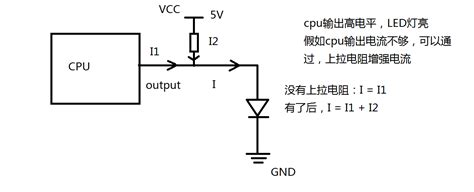 上拉与下拉电阻的作用 csdn博客