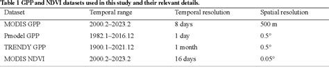 Table 1 From Tcsif A Temporally Consistent Global Gome 2a Solar Induced Chlorophyll