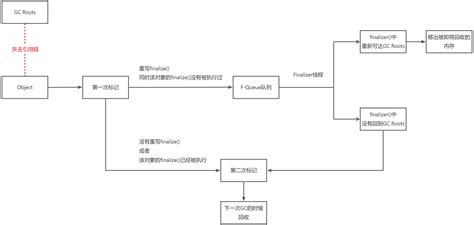 java进阶3：gc 的背景与一般原理 阿里云开发者社区