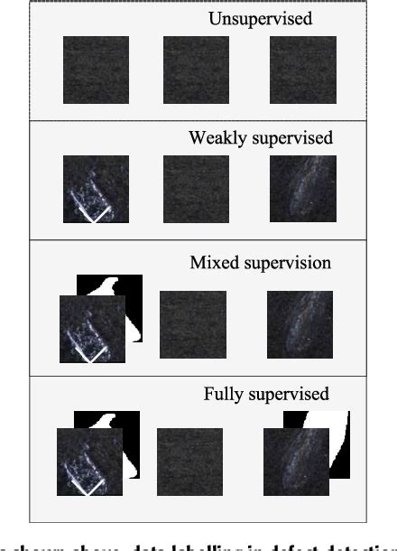 figure 1 from a method for surface defect detection based on multiscale