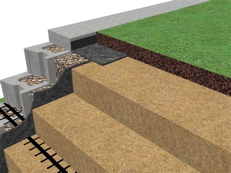 When And Where To Use Filter Fabric For Srw Drainage Stone