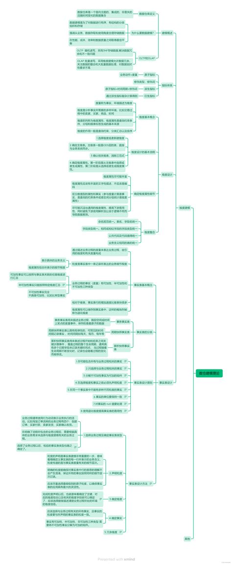 数仓建模理论 Csdn博客