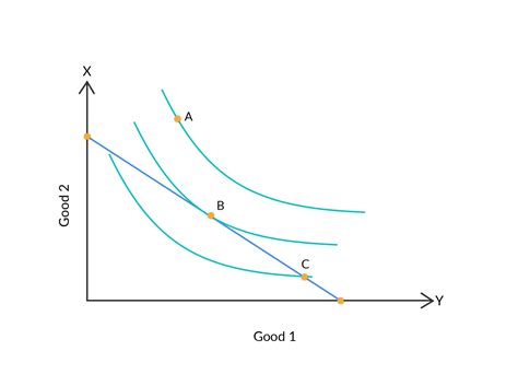 solved take a look at the graph given below and answer the question