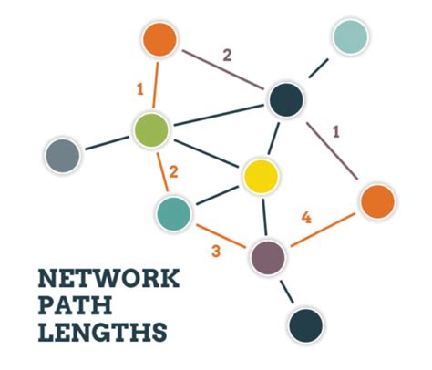 Leveraging Network Science Strategies For Collaboration And Partnership Building Visible