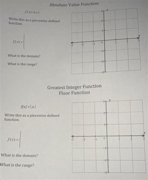 solved absolute value function f x ∣x∣ write this as a