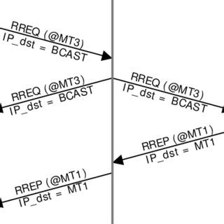 IPv Netfilter Hooks Download Scientific Diagram