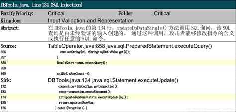 Java中关于sql注入的安全性问题解决办法string Which Is Used In Sql Can Be Unsafe Csdn博客