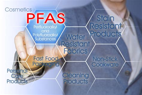 Putting Pfas Into Perspective Rti