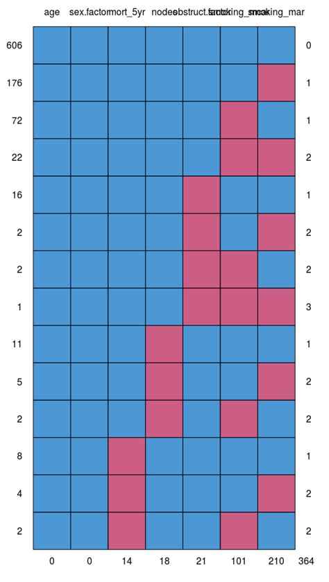 Datasurg Science Surgery Data