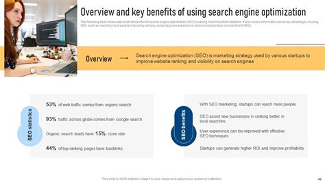 Top 10 Bootstrap Powerpoint Presentation Templates In 2025