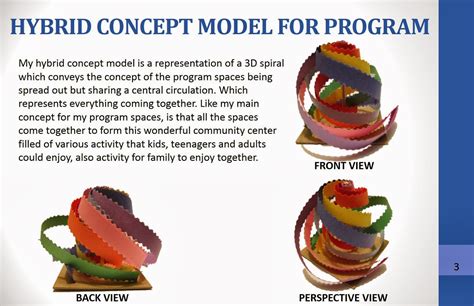ARCH3610F13CYNTHIAALONZO ASSIGNMENT 12 HYBRID STUDY MODEL