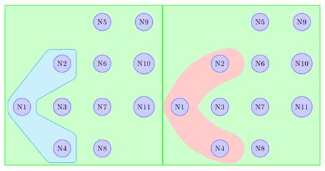 How To Highlight Sub Matrix Nodes With Tikz TeX LaTeX Stack Exchange