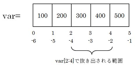 Pythonで心理実験 例題1 2 — 十河研究室